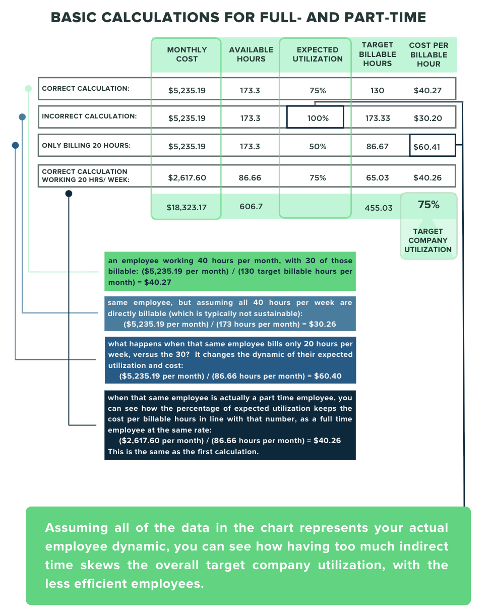 Utilization Analysis